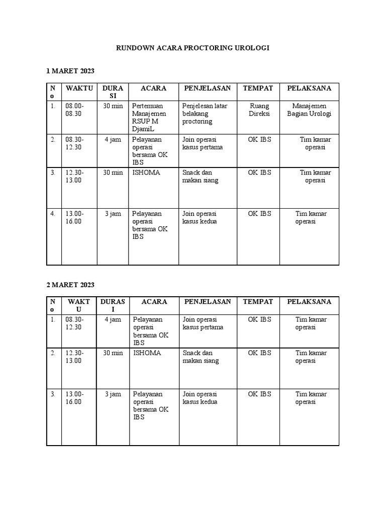 Rundown Acara Proctoring Urologi | PDF