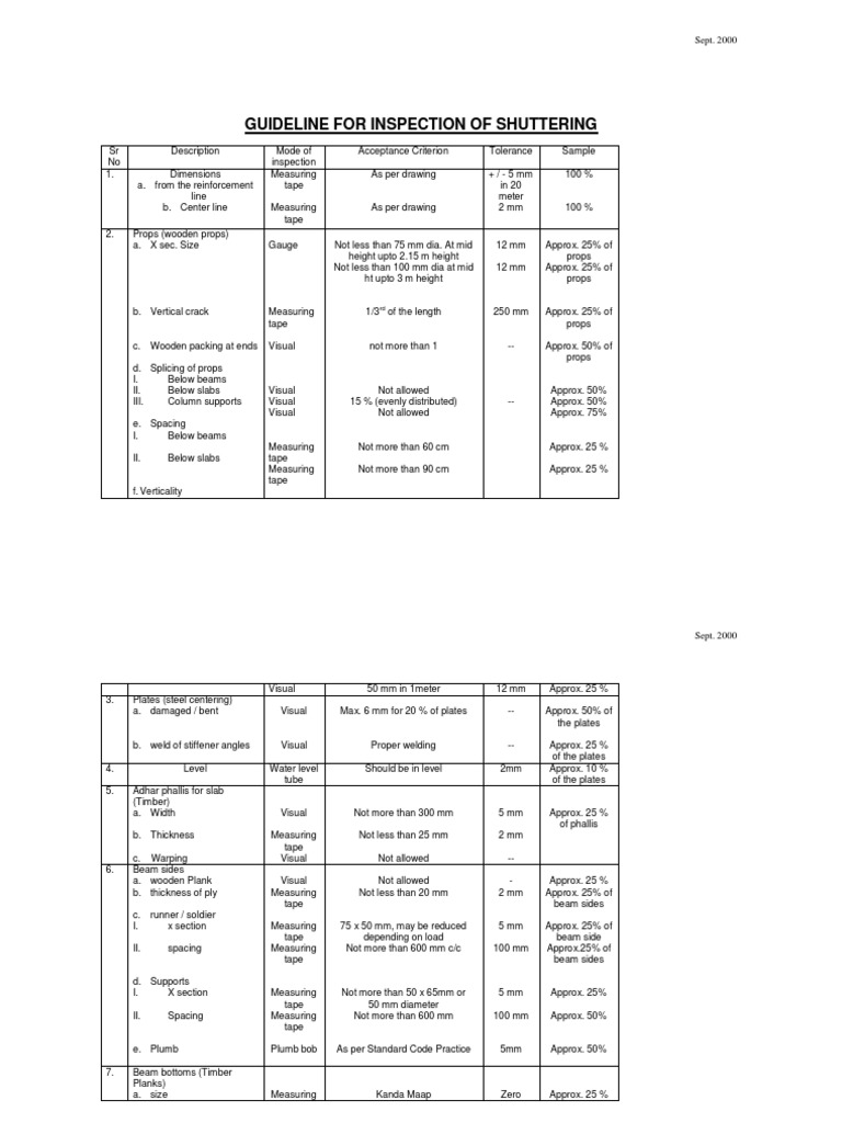 Checklist For Shuttering | PDF