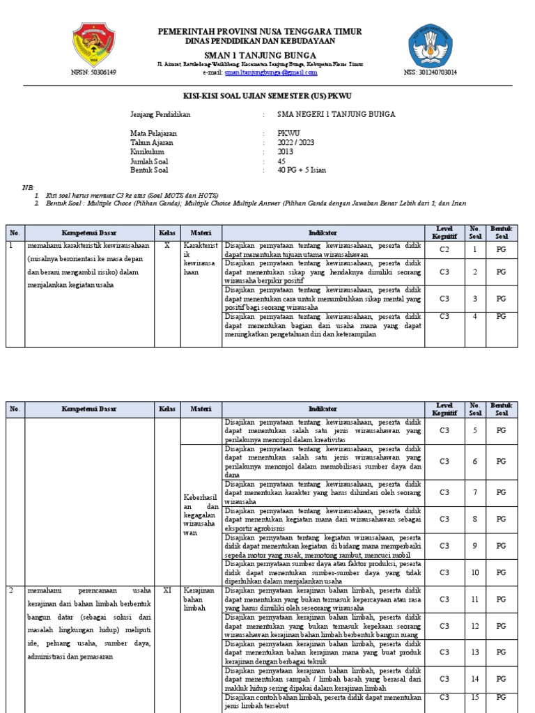 Kisi-Kisi US PKWU SMANTAB 2023 | PDF