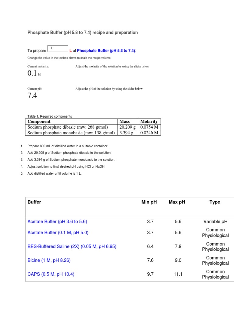 Phosphate Buffer (PH 5.8 To 7.4) Recipe and Preparation: Component Mass Molarity | PDF