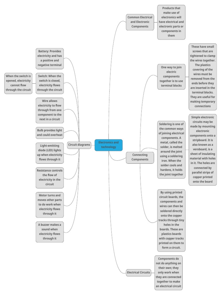 Design and Technology | PDF