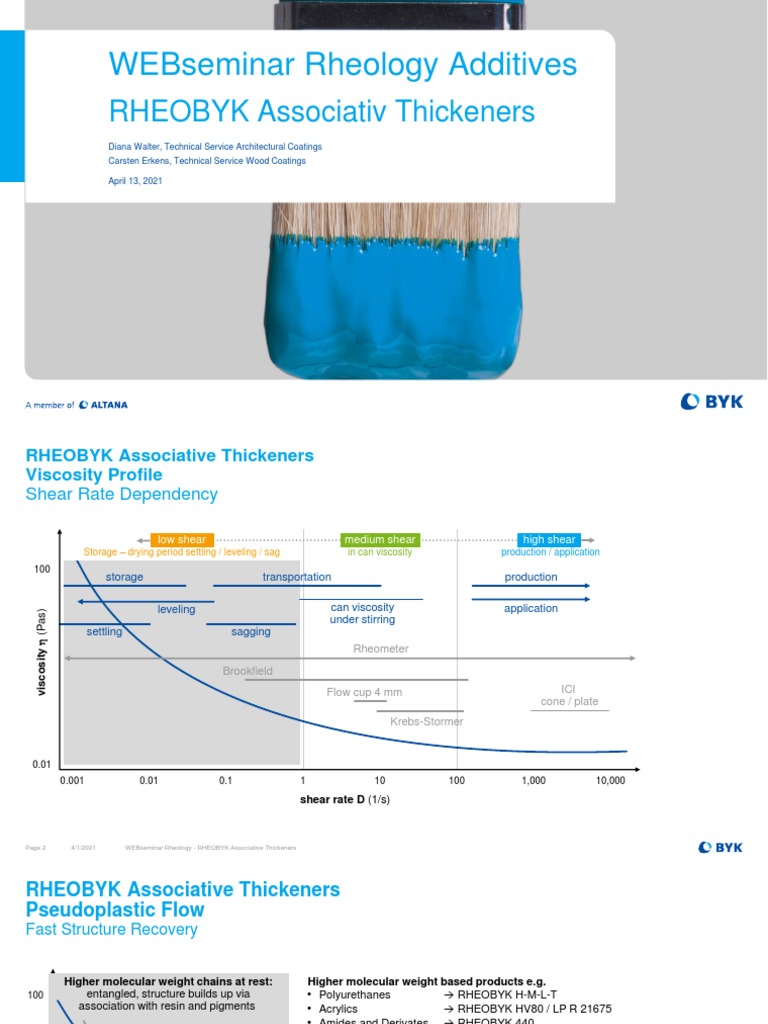 4 Rheology Additives RHEOBYKs | PDF
