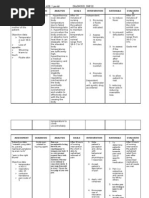 Fever Nursing Care Plan | PDF | Fever | Medicine