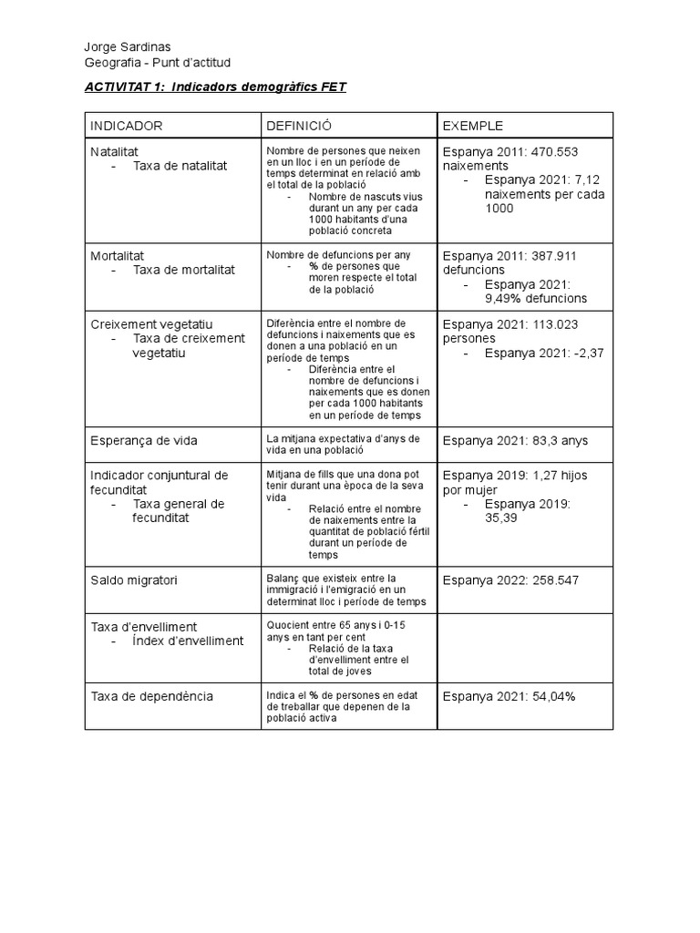 ACTIVITAT 1: Indicadors Demogràfics FET | PDF
