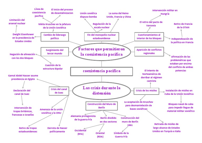 Coexistencia Pacifica | PDF | Guerra Fría | Unión Soviética