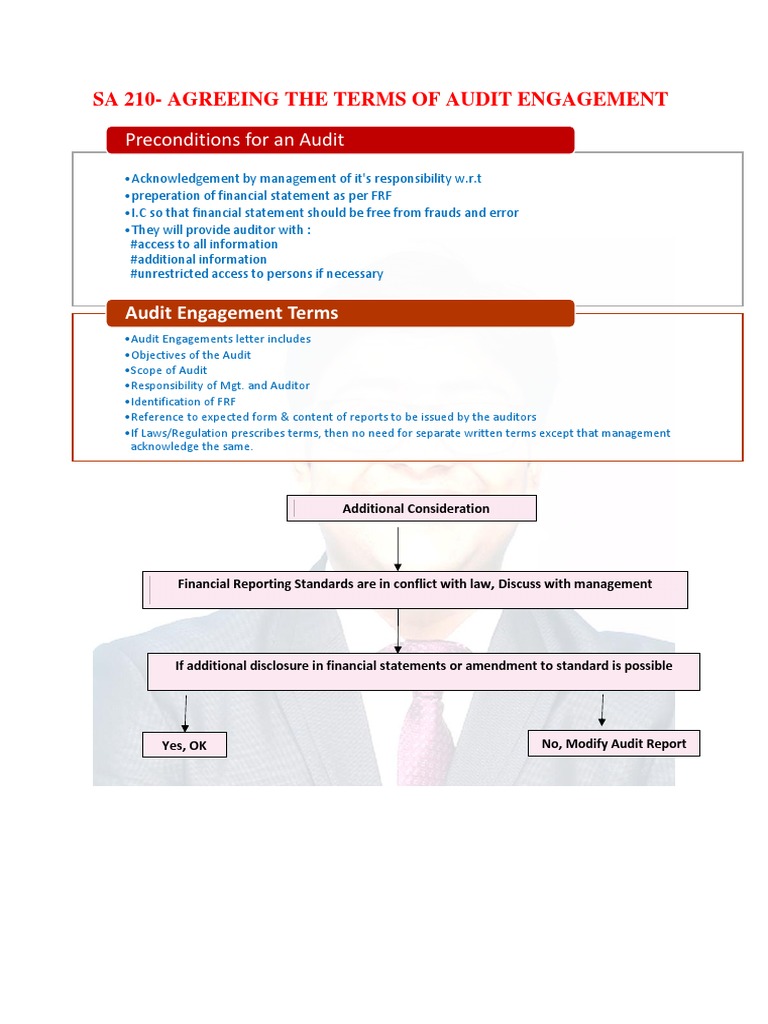 2 SA 210. Audit Standard | PDF