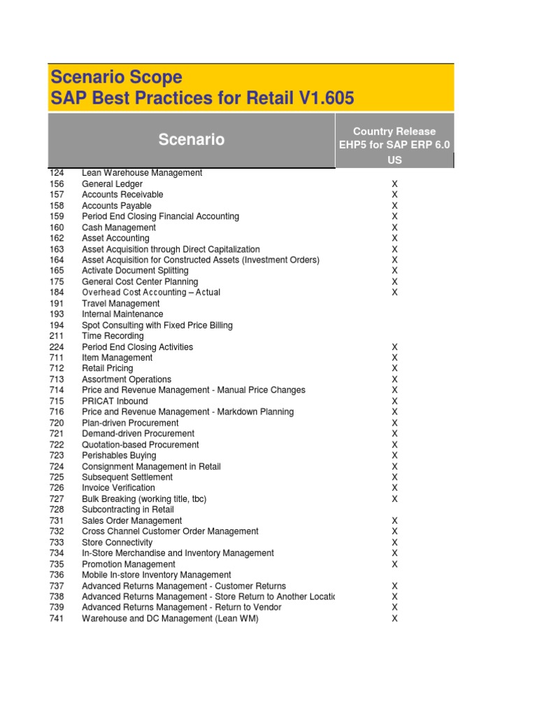 BP Retail Available Scenarios | PDF | Retail | Inventory