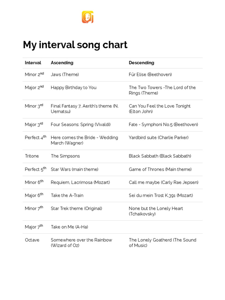 Interval Song Chart Generator | PDF