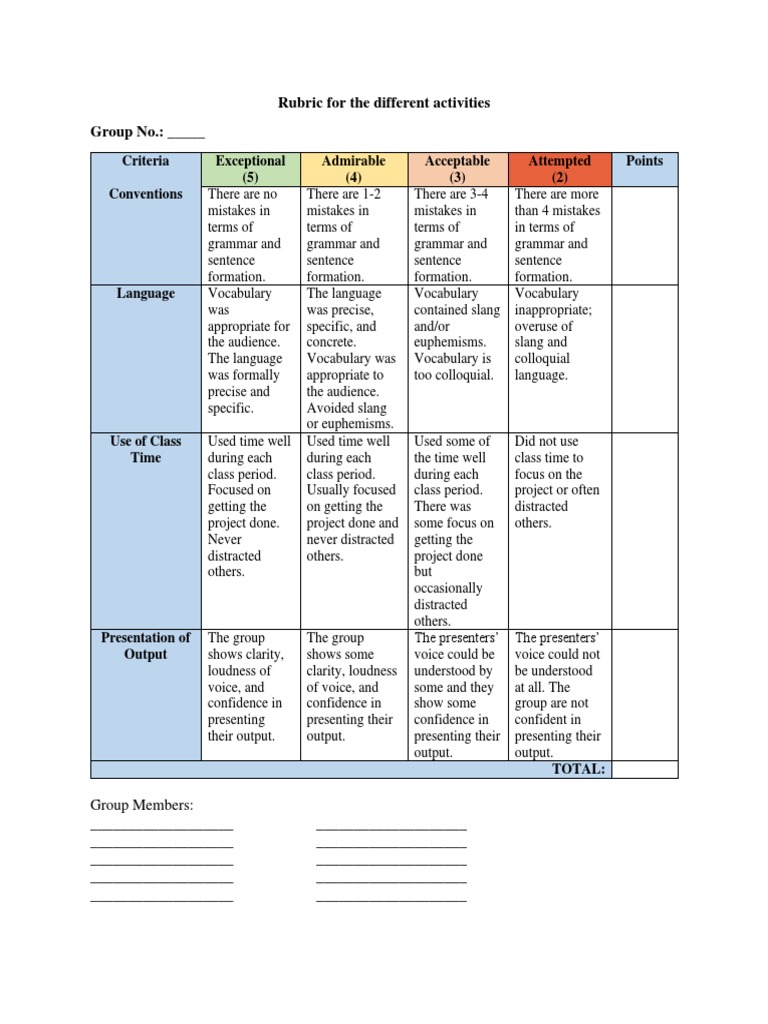 Classroom Activity Evaluation Rubric | PDF | Slang | Sociolinguistics
