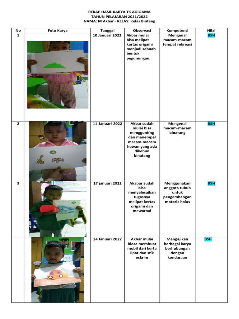Penilaian Karya Akbar TK Adigama | PDF