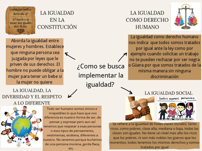 Mapa Conceptual Sobre La Libertad | PDF