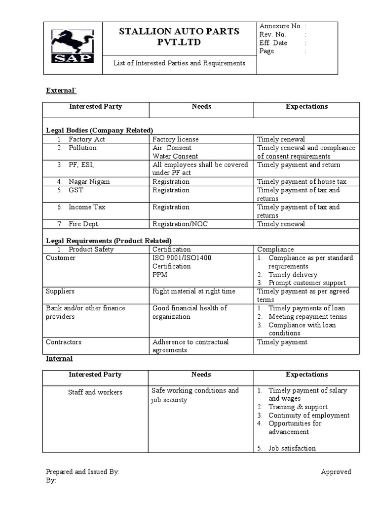 2 Annex-List of Interested Parties With Example | PDF