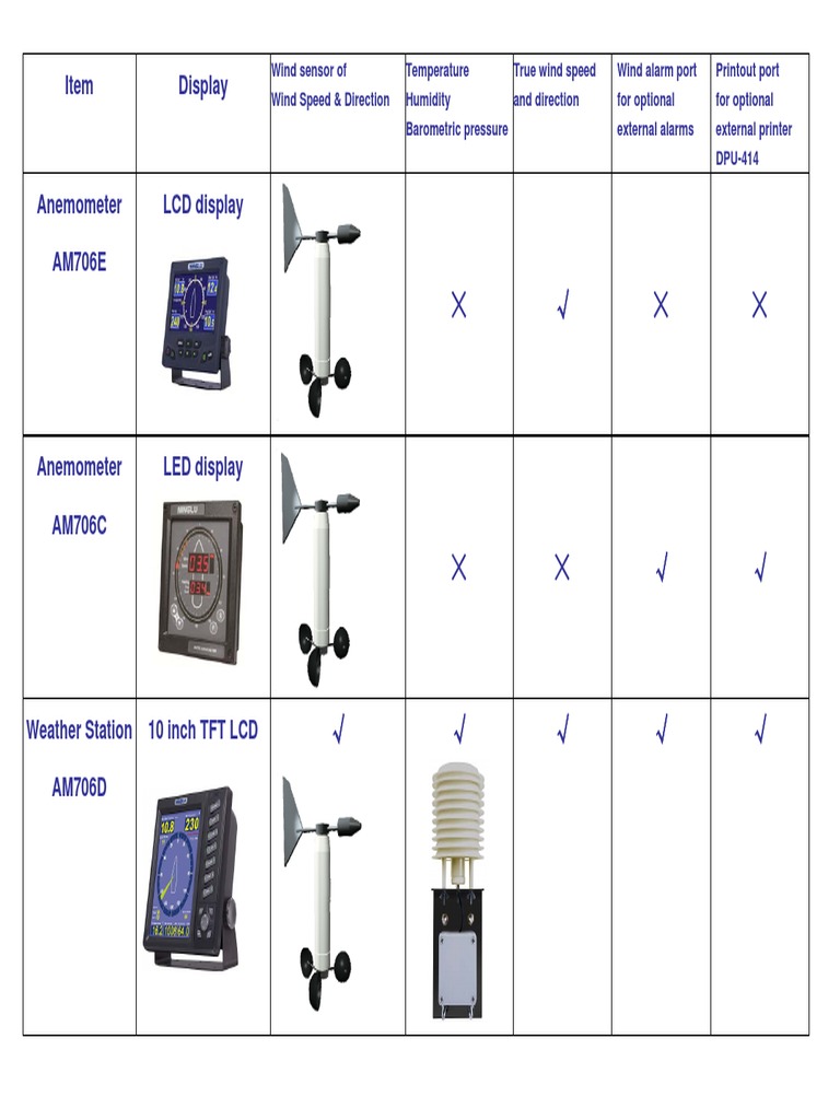 Wind & Weather System | PDF