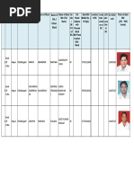 All Postal Codes Under NASHIK District: Pin Code / Postal Zip Code ...