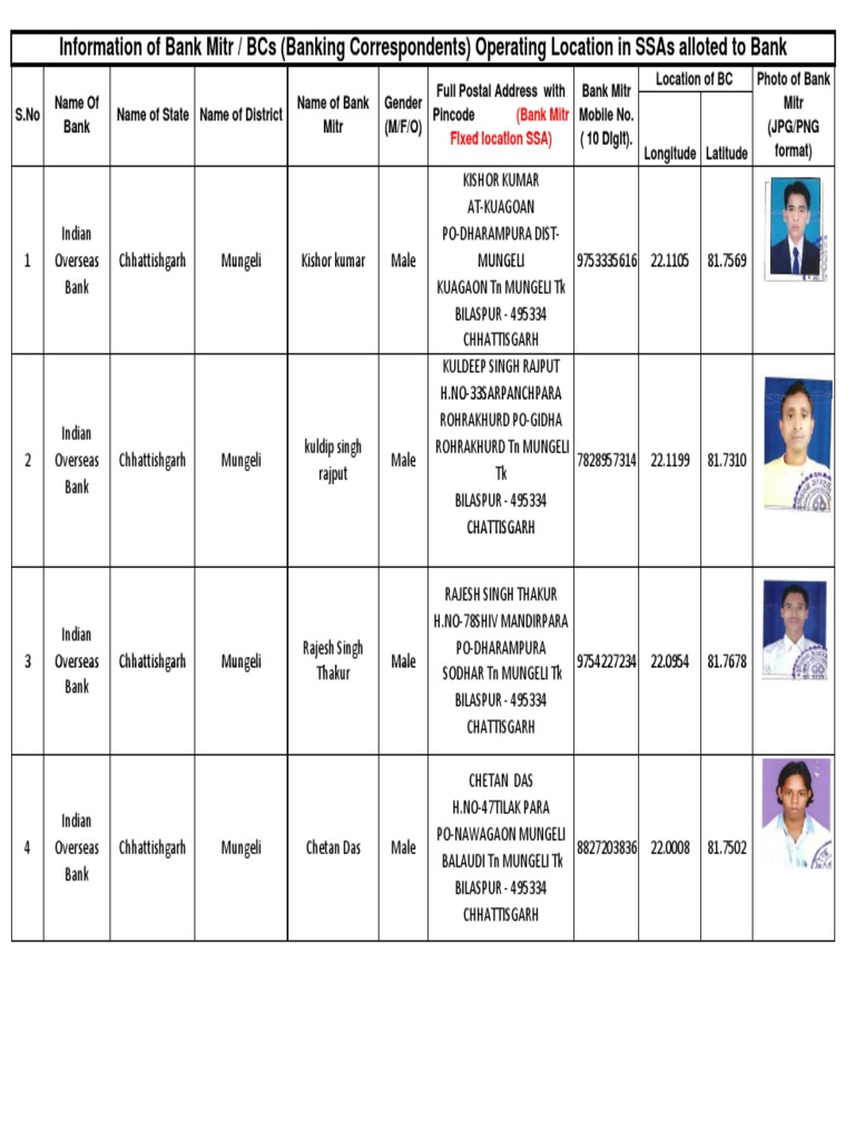 List CSP Indian Overseas Bank | PDF