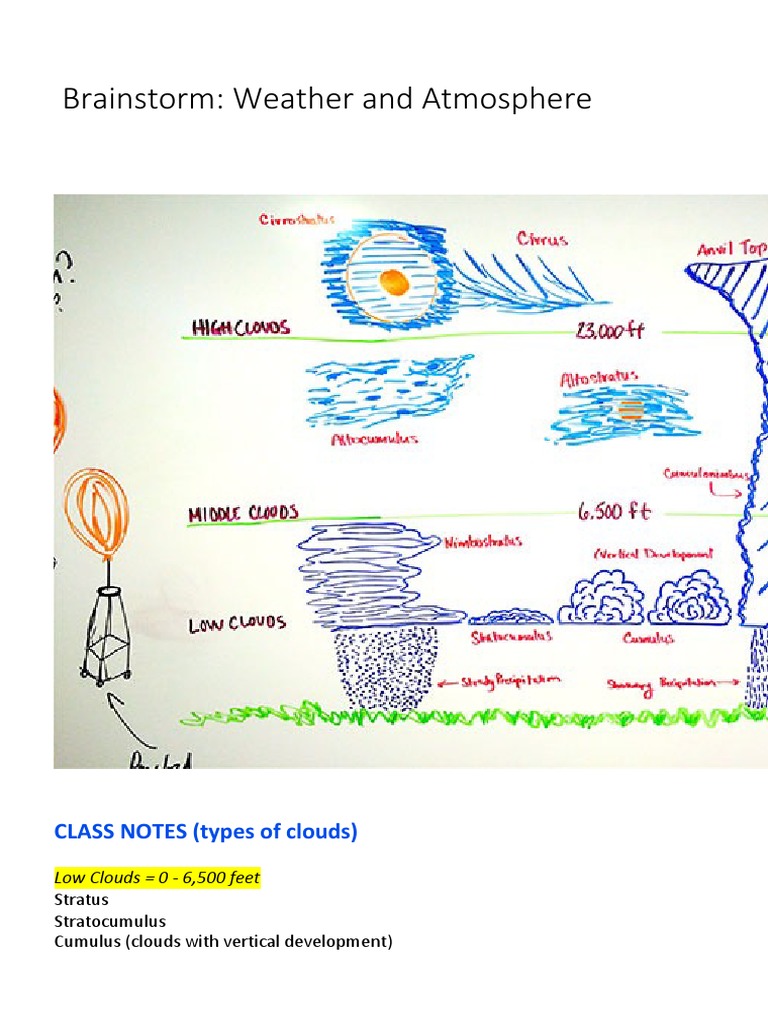 Brainstorm Weather and Atmosphere | PDF