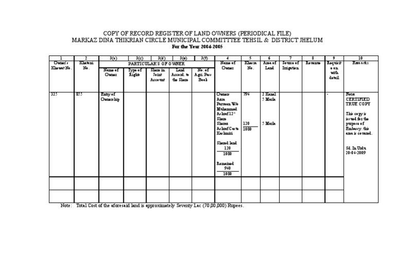 Record Register of Land Owner1 | PDF
