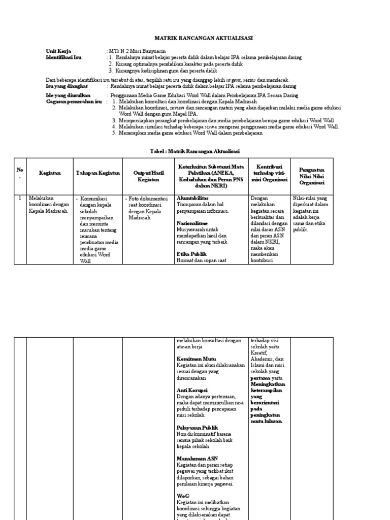 Contoh MATRIK RANCANGAN AKTUALISASI LATSAR CPNS KEMENAG 2019 | PDF