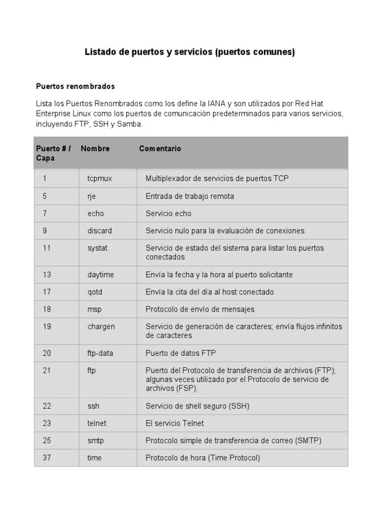 Puertos y Servicios Comunes Linux | PDF | Protocolo de transferencia de ...