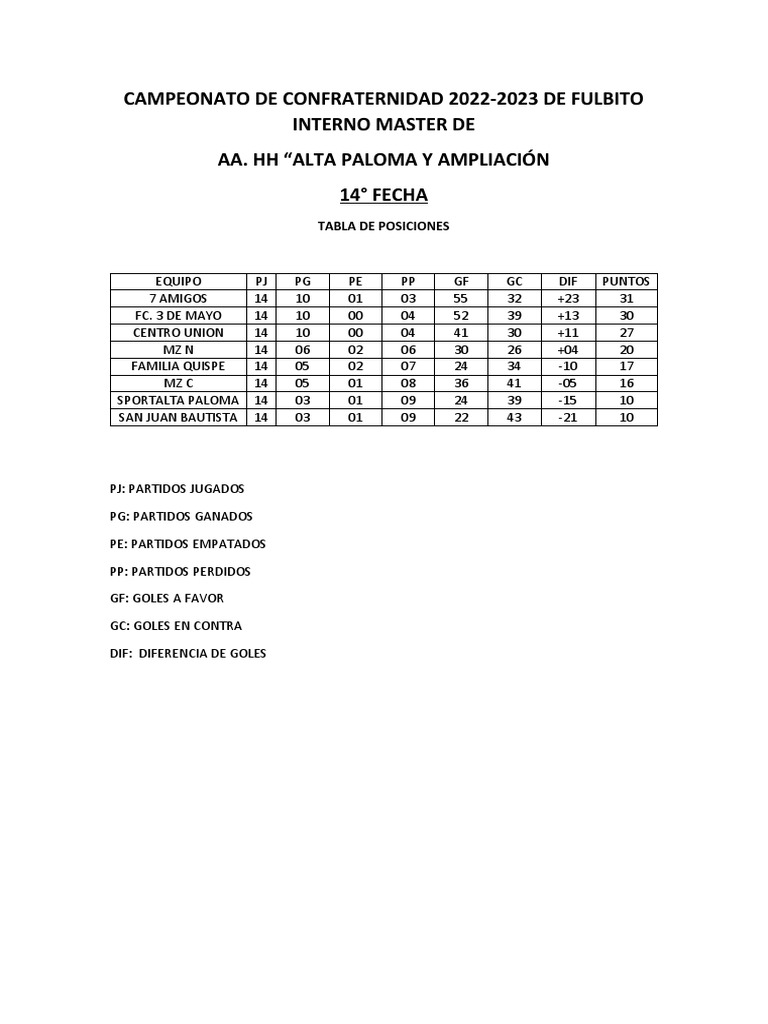 Tabla de Posiciones (Master) | PDF