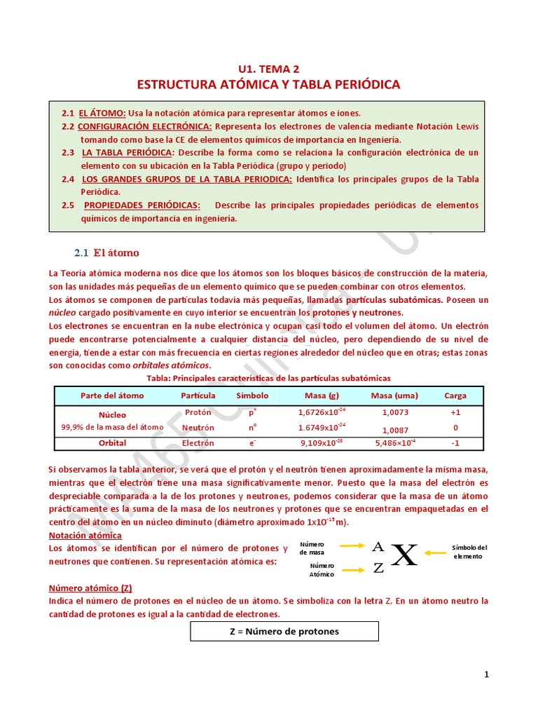 02 - Estructura Atómica y TP | PDF | Tabla periódica | Configuración electronica