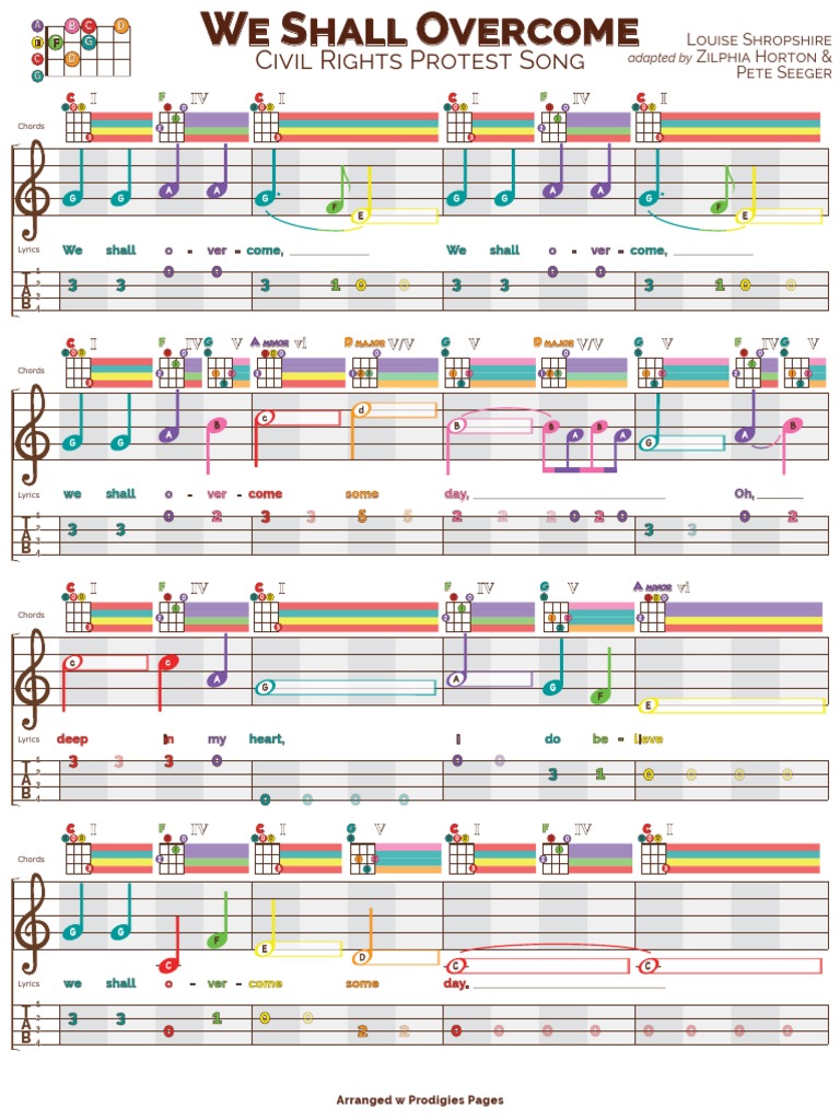 Guitar Chords for Protest Songs | PDF