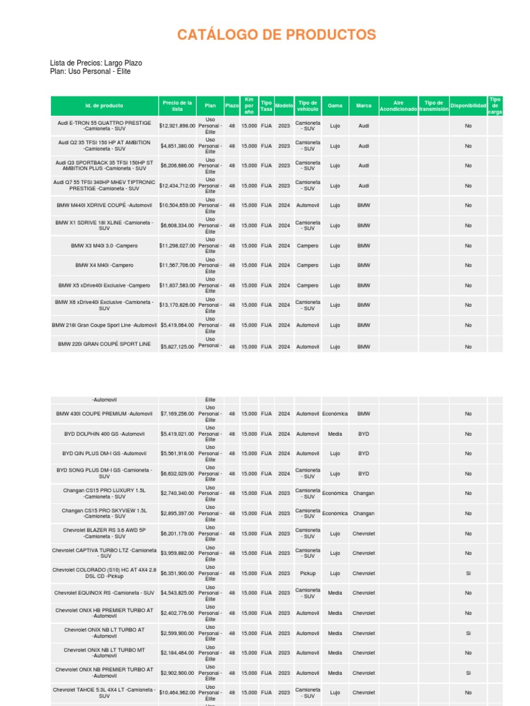 Export Catalog | PDF | BMW | todoterreno