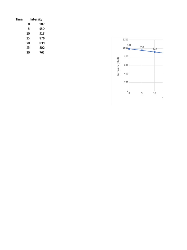 Lab Graph #1 | PDF