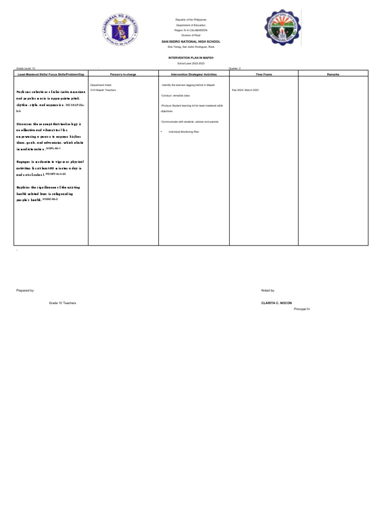 Intervention-Plan-In-Mapeh 10 - Second Quarter | PDF | Cognitive Psychology | Education Theory