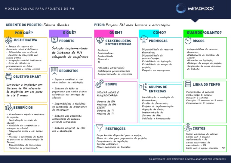 Project Model Canvas RH Metadados Preenchido | PDF
