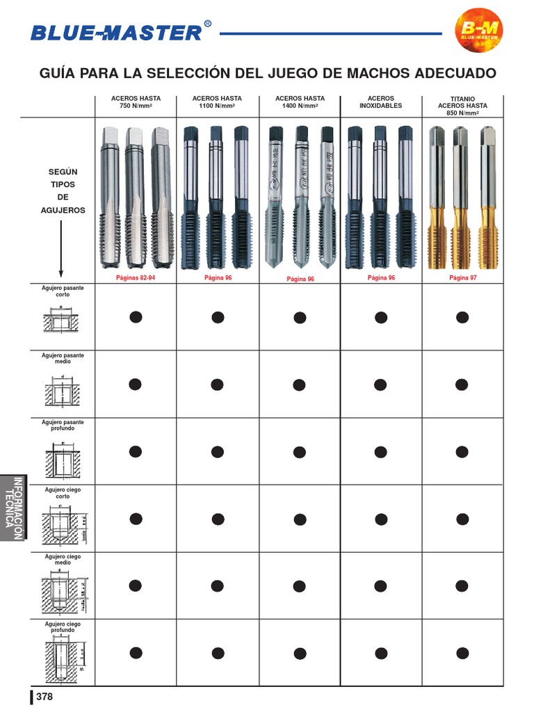 Tipos de Machuelos | PDF | Metalurgia | Procesos industriales