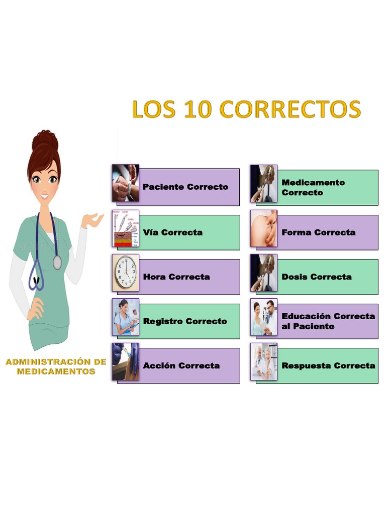Paciente Correcto Medicamento Correcto | PDF