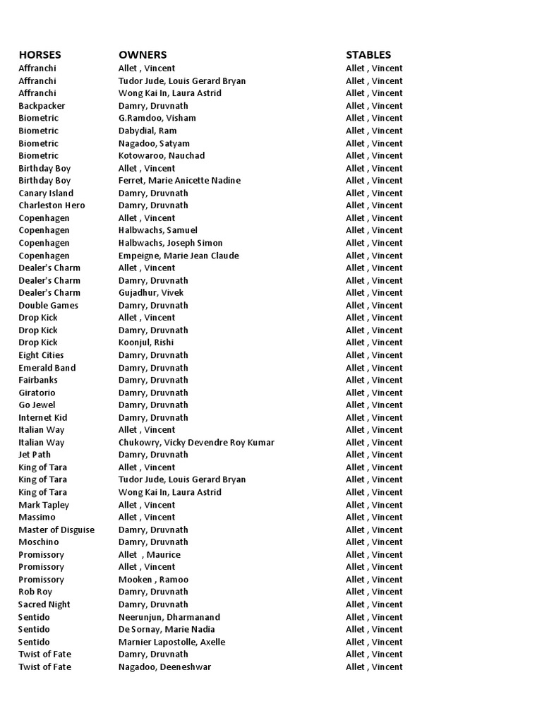Owners List May 2021 - PML | PDF