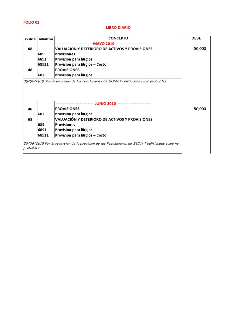 Casos Practicos NIC 37 | PDF