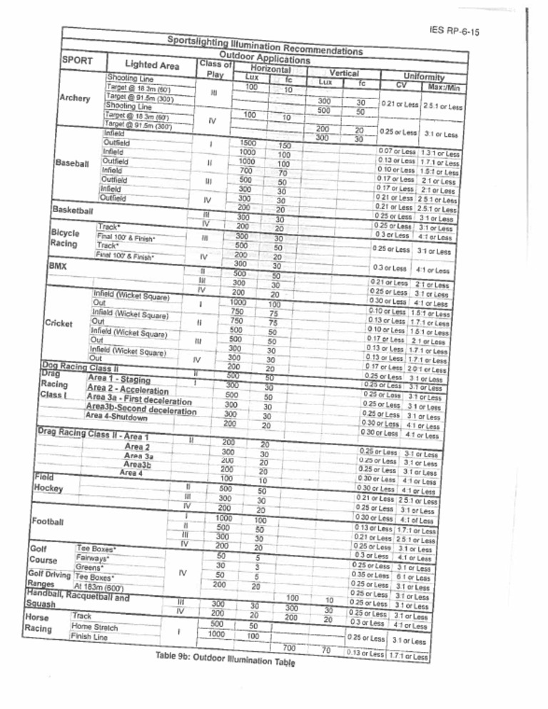 IES Report RP 6 15 16 | PDF
