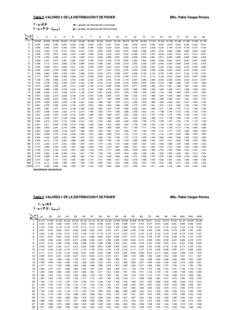 Tabla de Fisher | PDF | Ouverture (échecs) | Échecs