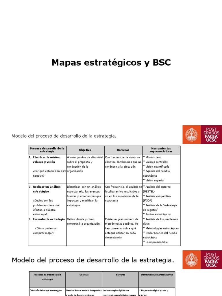 Clase. Mapas Estrategicos y BSC | PDF