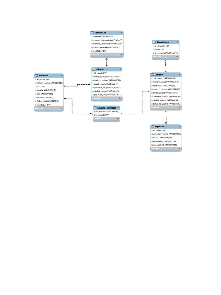Modelo Relacional | PDF