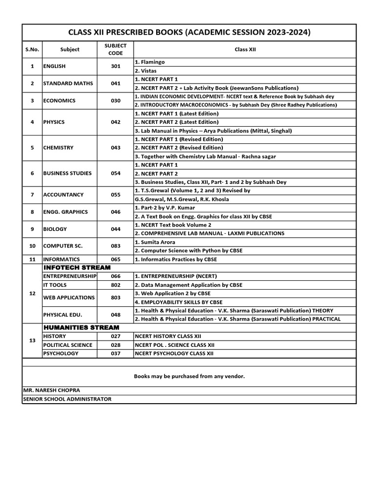 CL 12 PRESCRIBED BOOK LIST - 2023-24 | PDF | Science