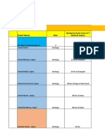 Novex License Rate Card 2024-25 | PDF