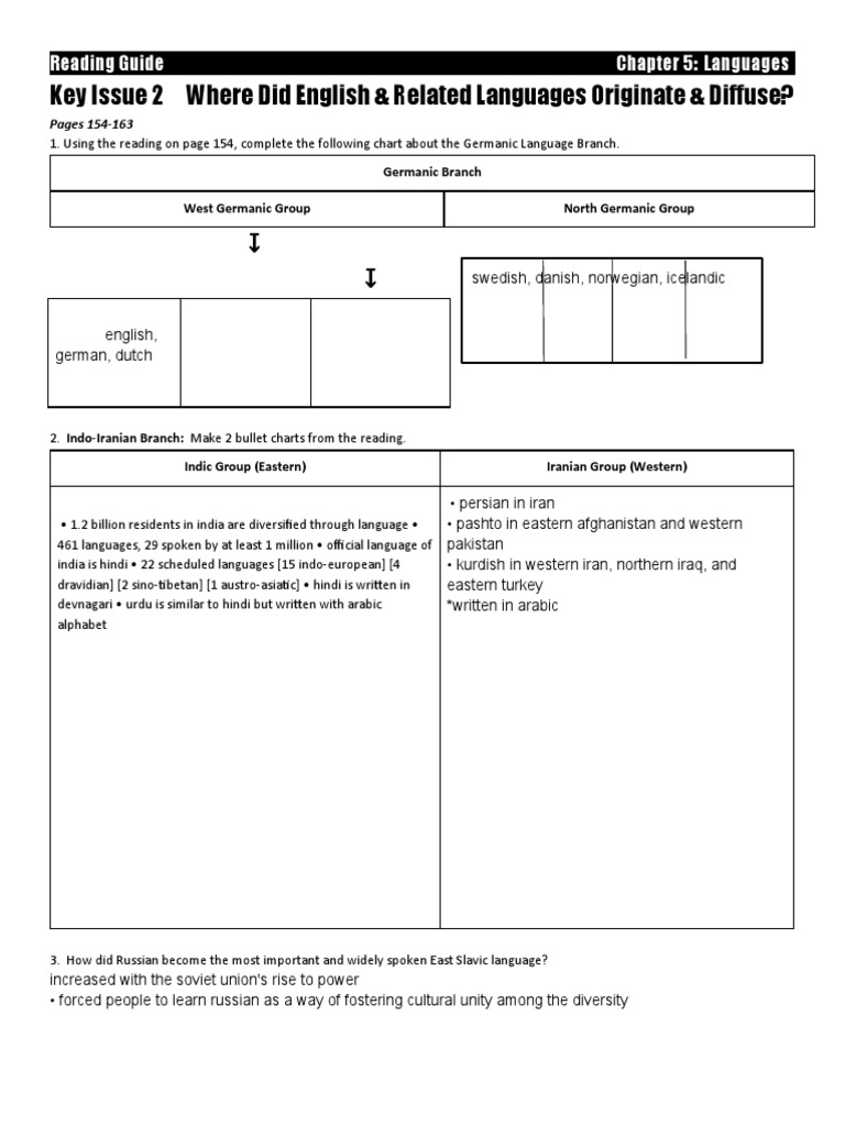 5.2 Key Issue Reading Guide | PDF | English Language | Ethnic Groups 5.2 Key Issue Reading Guide | PDF | English Language | Ethnic Groups
