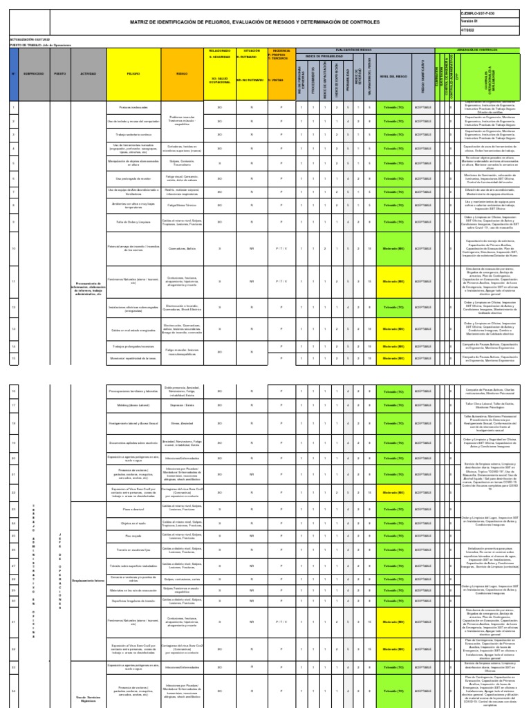 EJEMPLO DE IPERC Jefe de Operaciones | PDF | Factores humanos y ergonomía | Especialidades Medicas