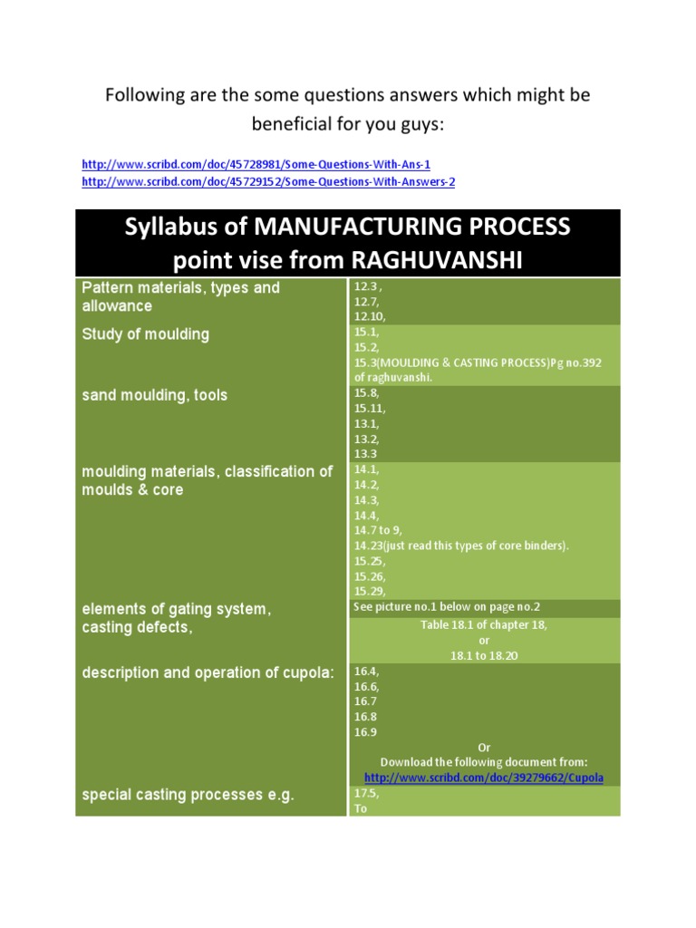 Manufacturing Process Point Vise Syllabus From Raghuvanshi | PDF