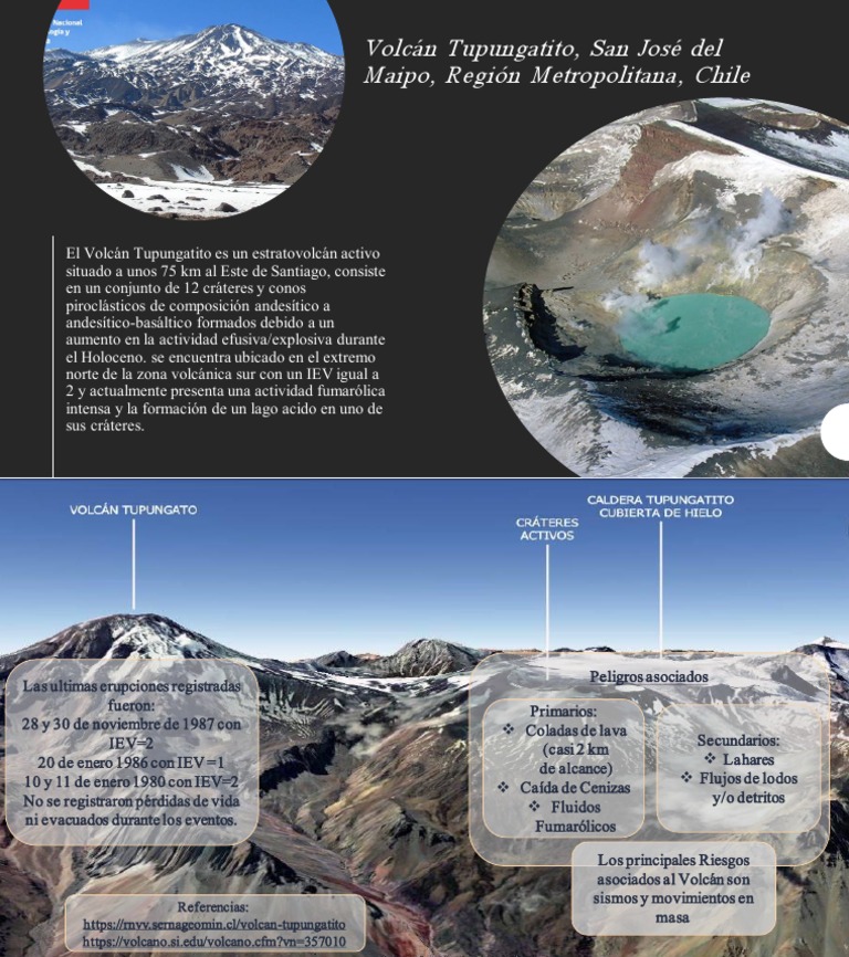 Volcan Tupungatito | PDF