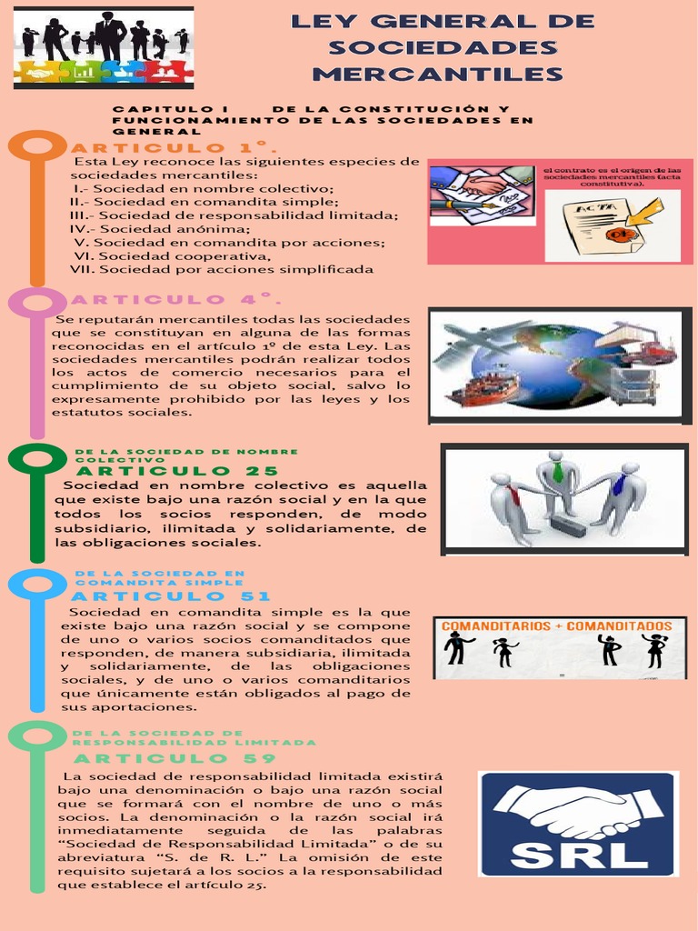 Ley General de Sociedades Mercantiles | PDF | Sociedad de responsabilidad limitada | Economias