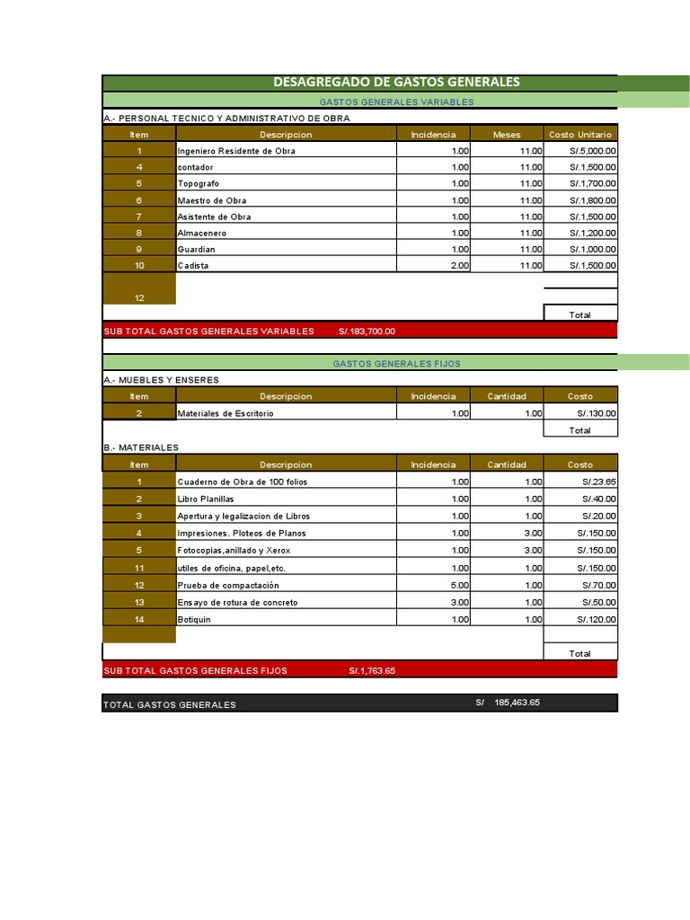 Desagregado de Gastos Generales: A.-Personal Tecnico Y Administrativo ...