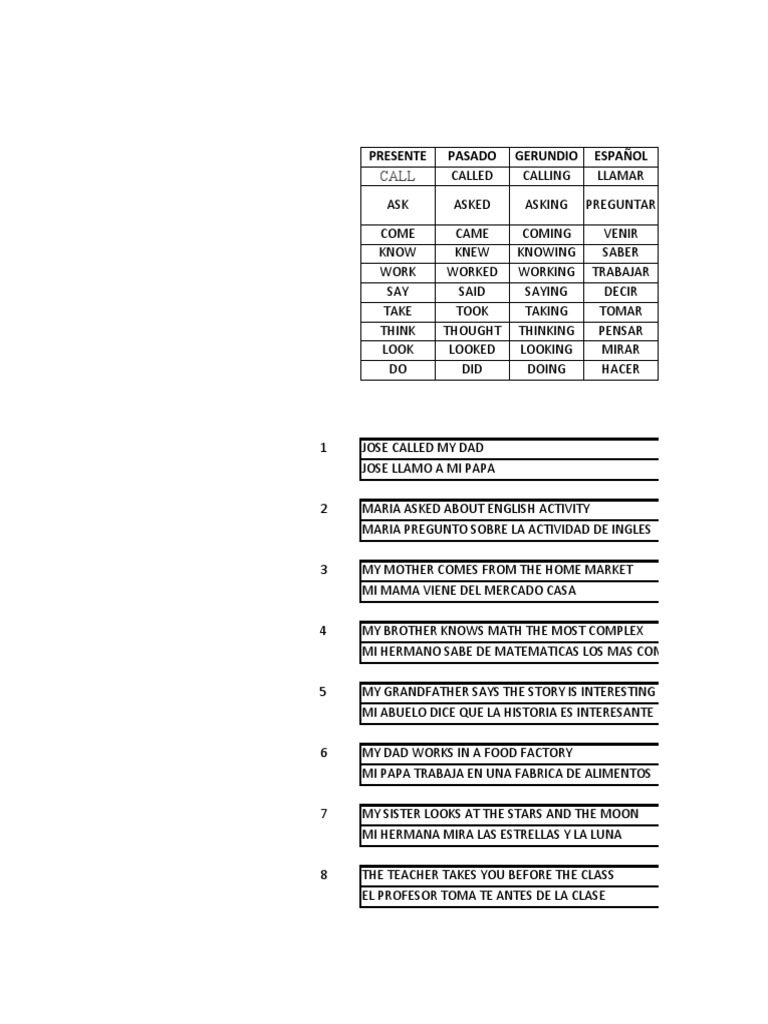 Presente Pasado Gerundio Español | PDF