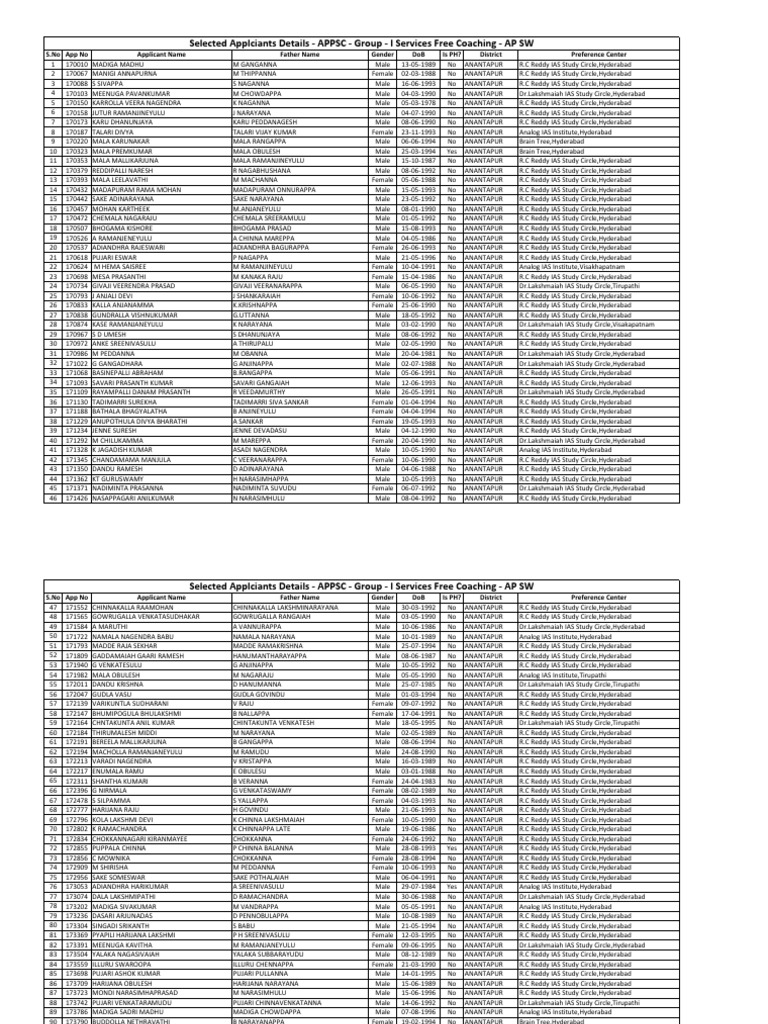 APSW Gr-I Final SL 17 | PDF | Cinema Of India