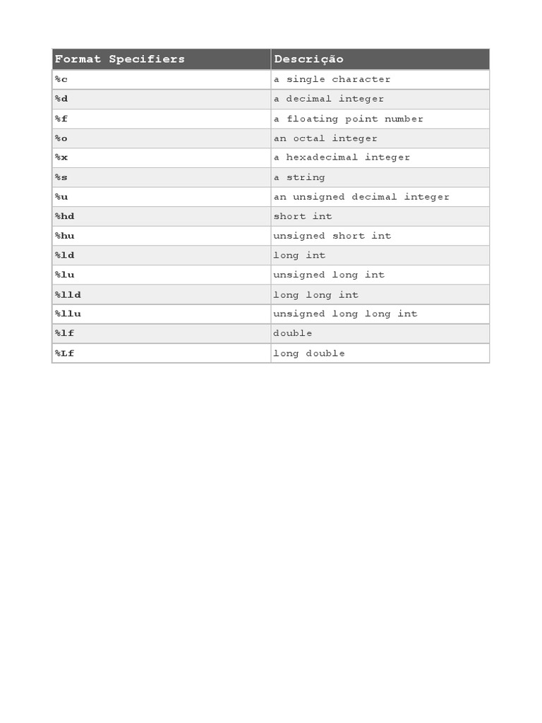 3 - Format Specifiers | PDF