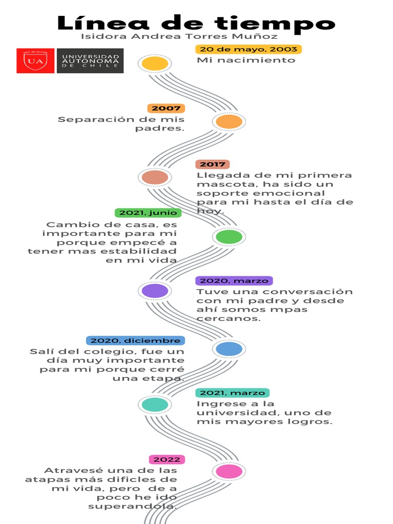 La línea de tiempo de mi vida: hitos importantes en mi desarrollo ...